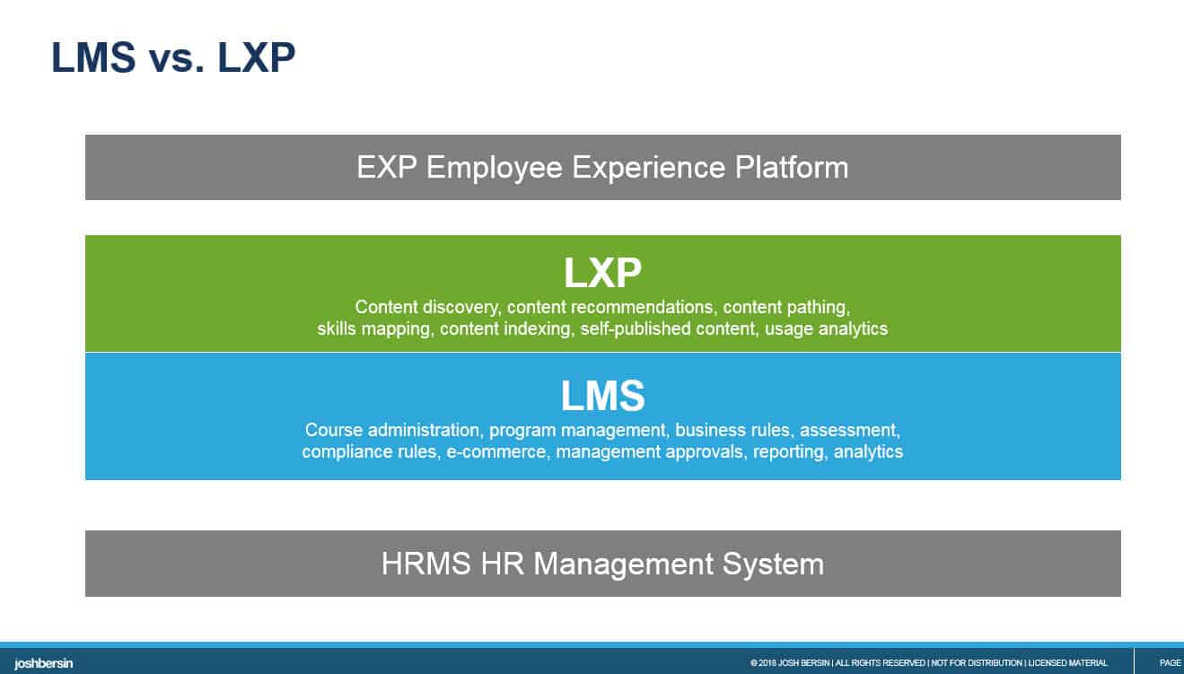 Tout savoir sur les LMS : Learning Management Systems