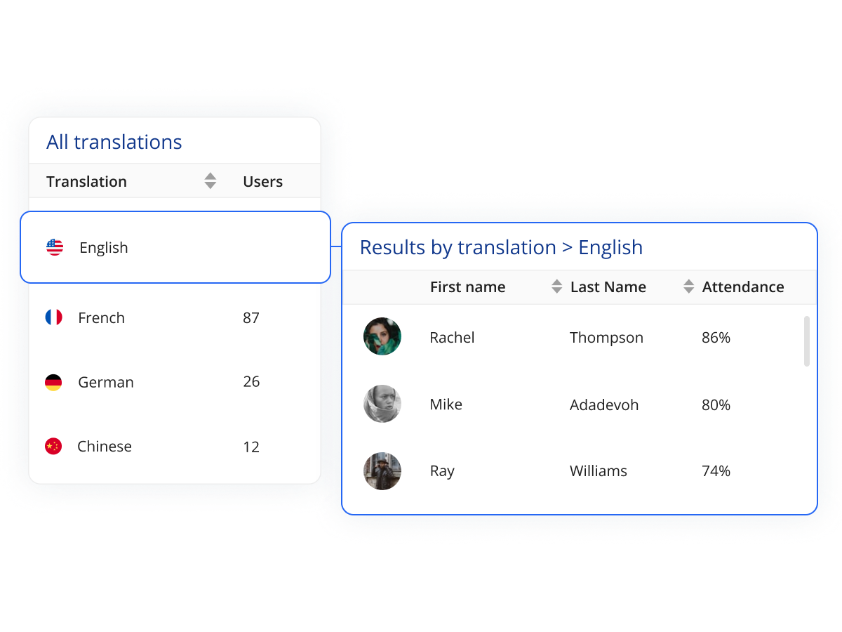 Globalization Solution | 360Learning