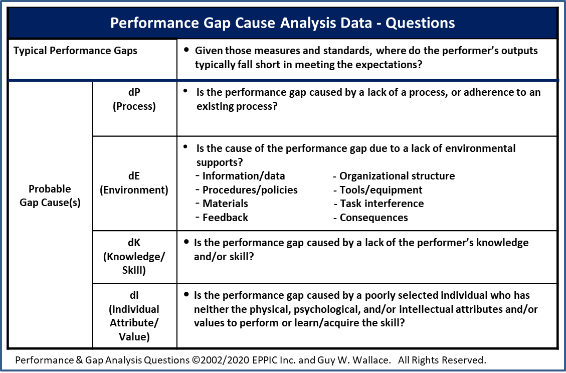 A Deep Dive into Conducting a Learner Needs Analysis from A to Z