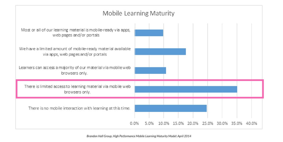 Mobile Learning is Changing the Game: Introducing 360Learning mobile apps