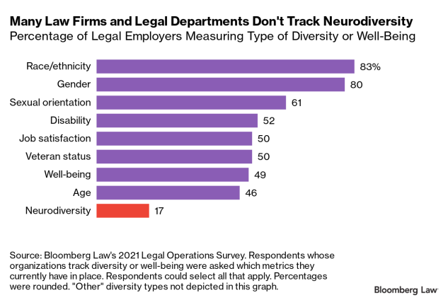 Neurodiversity at Work