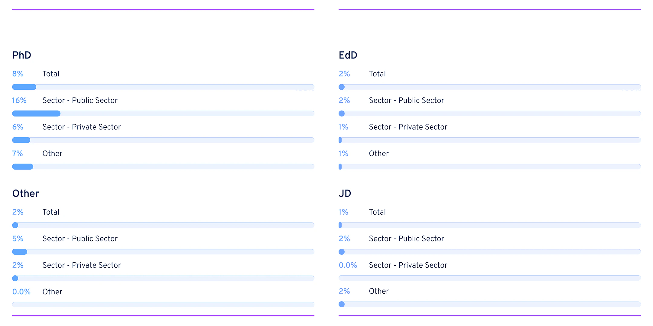 Senior Learning And Development Specialist Salary Breakdown Who Earns Senior Learning And Development Specialist Salary Breakdown Who Earns
