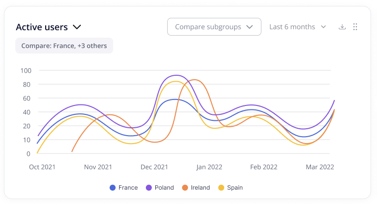 Group Dashboard Update: New Features & Live Training