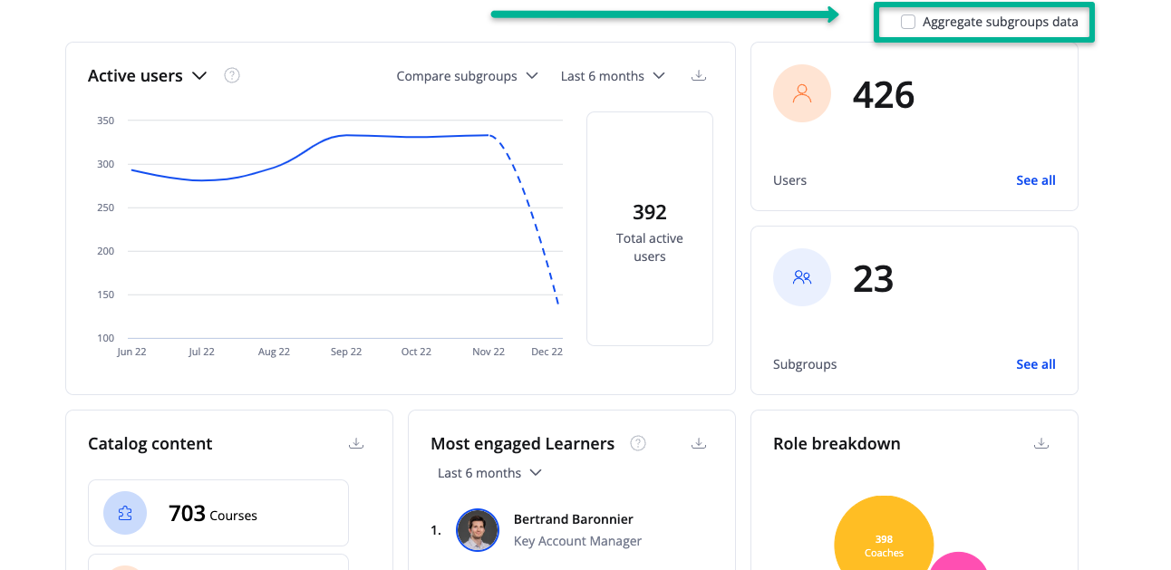 Group Dashboard Update New Features And Live Training