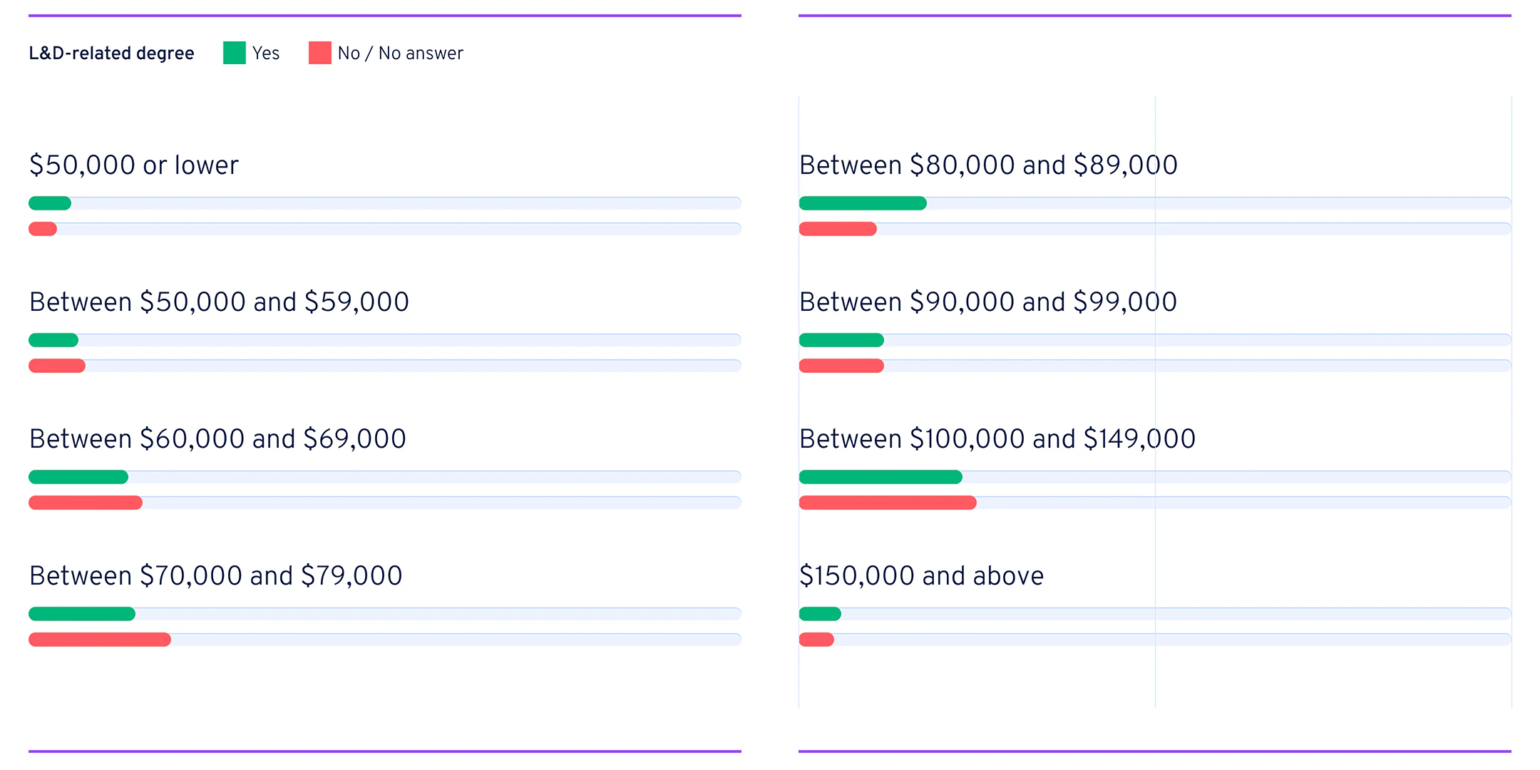 Senior Learning And Development Specialist Salary Breakdown Who Earns Senior Learning And Development Specialist Salary Breakdown Who Earns