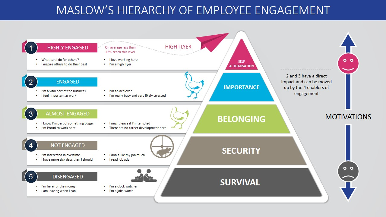 8 Ways to Go From Employee Engagement to Employee Enablement