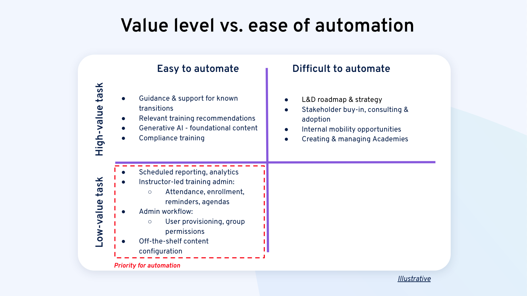 A Future-Proof Learning System: 3 Pillars to Increase L&D Impact
