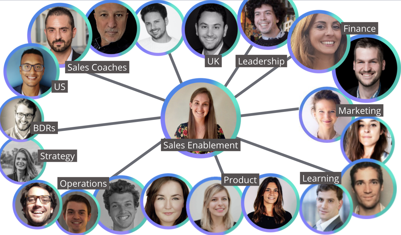 3 Biggest Challenges of Remote Sales Training - and How to Overcome Them