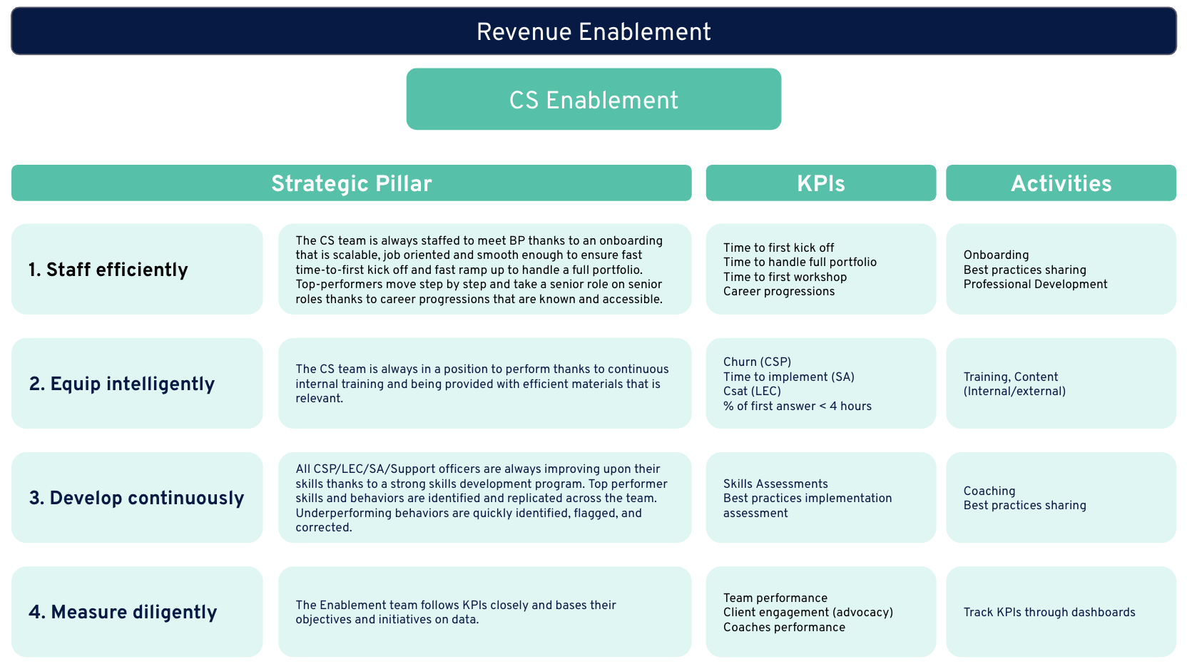 Sales Enablement Team Scaling: Key Considerations