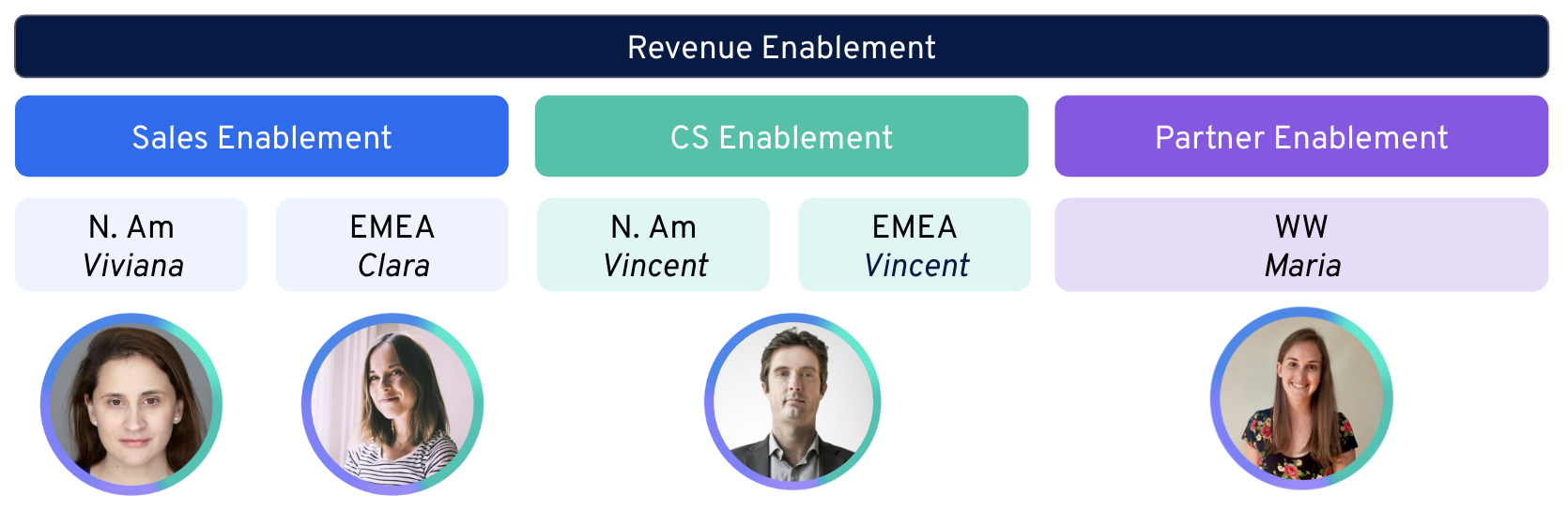 Thinking of Scaling up Your Sales Enablement Team? Read This First