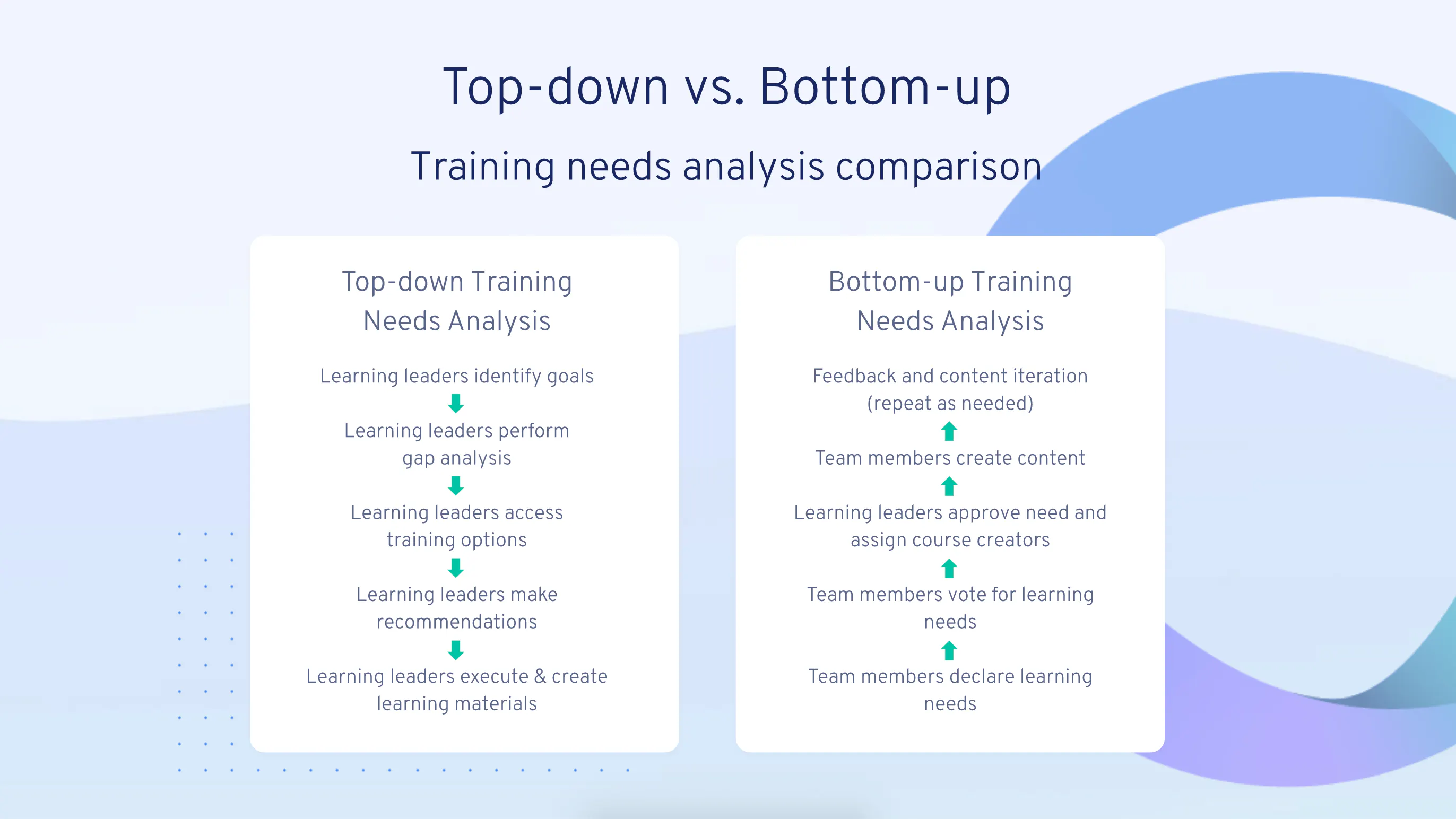 The Right Way To Do Training Needs Analysis The Right Way To Do Training Needs Analysis