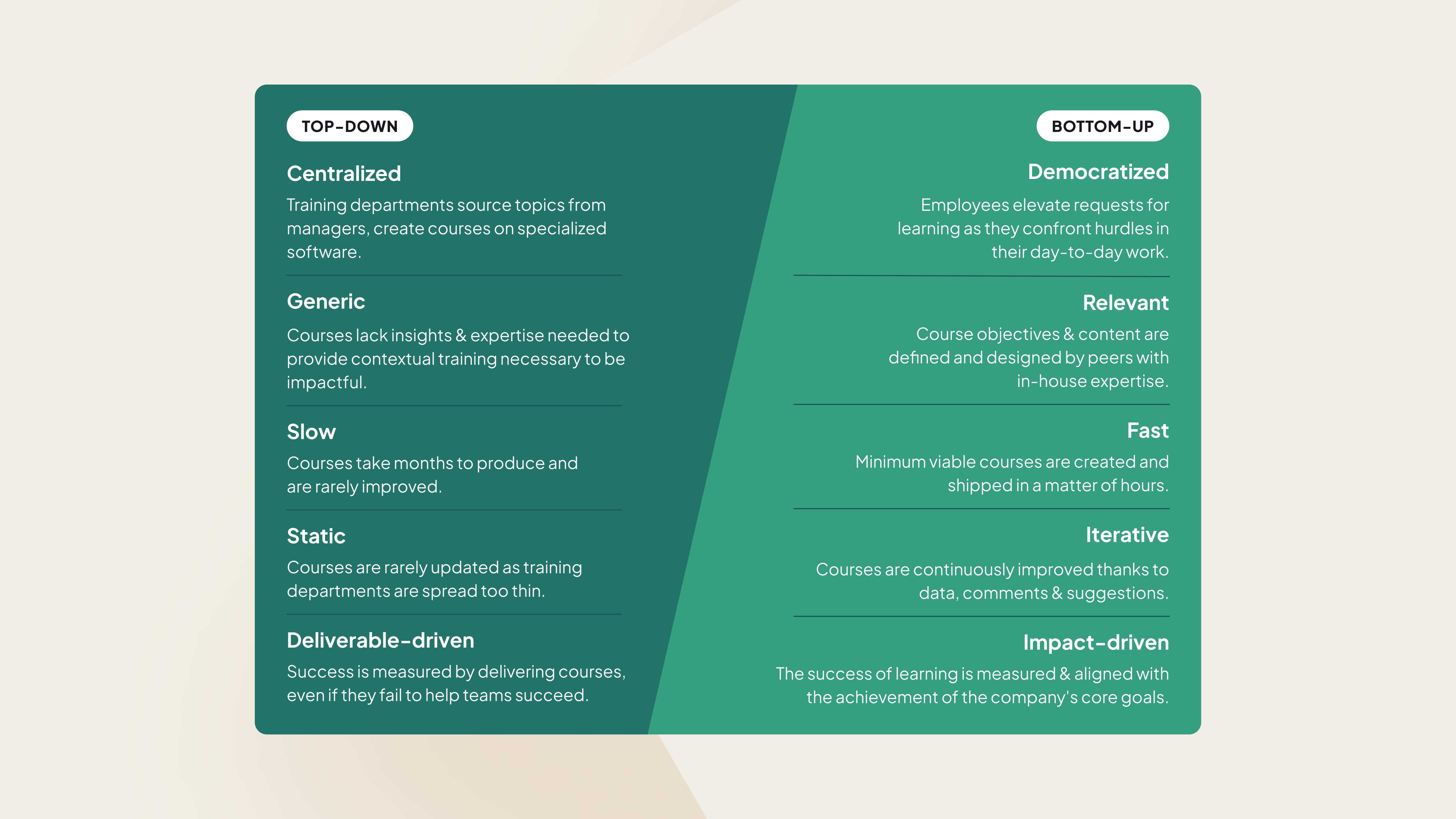 8 Keys to Building a Scalable Learning Program