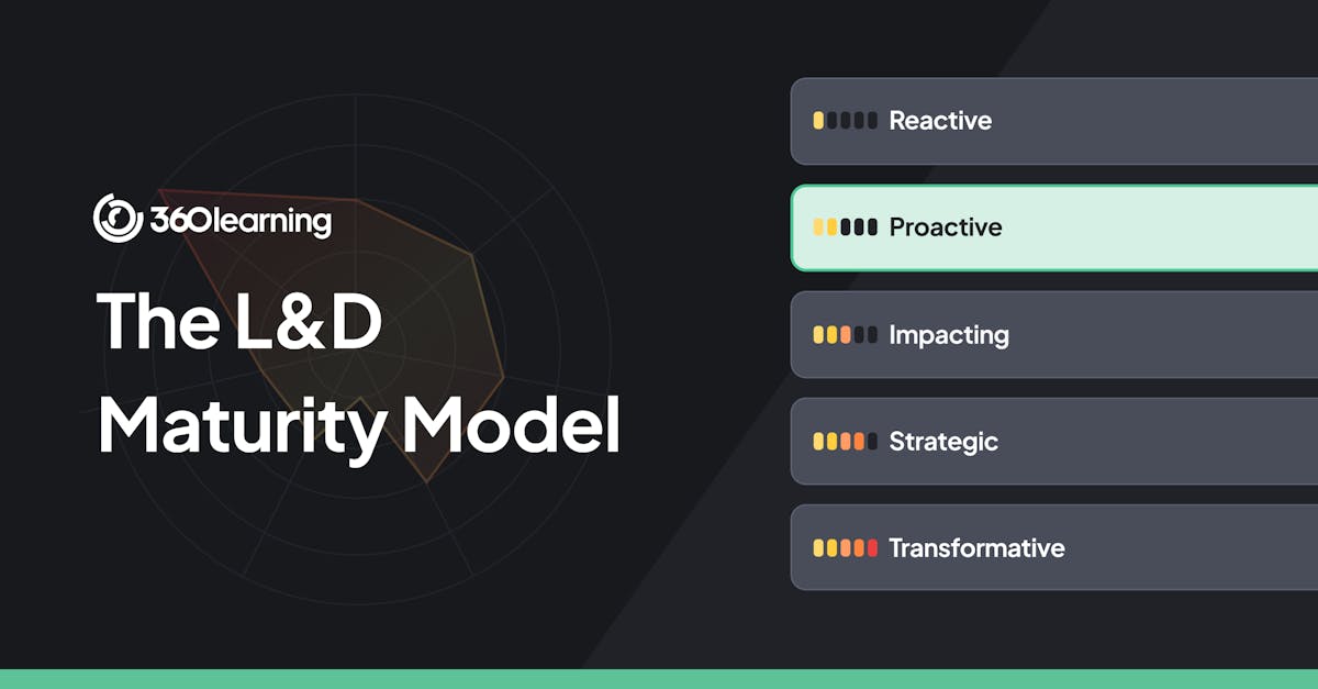 How To Level Up Your Landd Strategy Using The Landd Maturity Model Framework