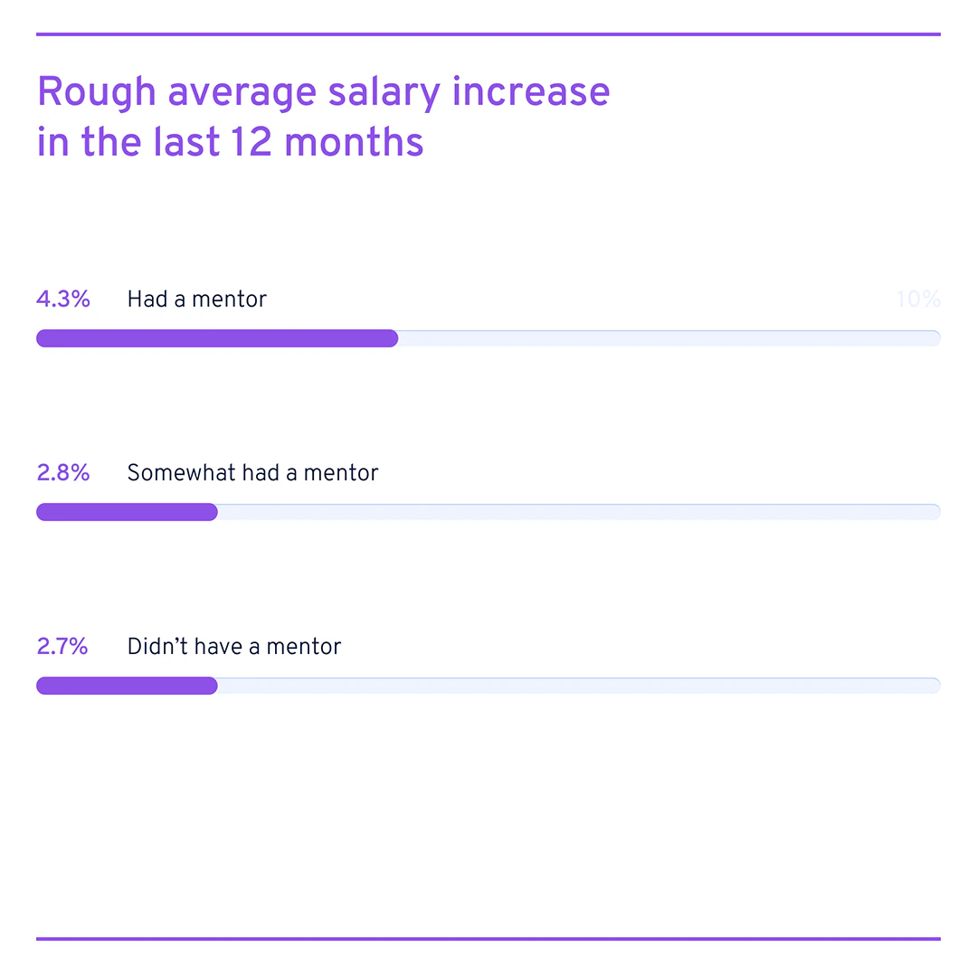 Senior Learning And Development Specialist Salary Breakdown Who Earns Senior Learning And Development Specialist Salary Breakdown Who Earns