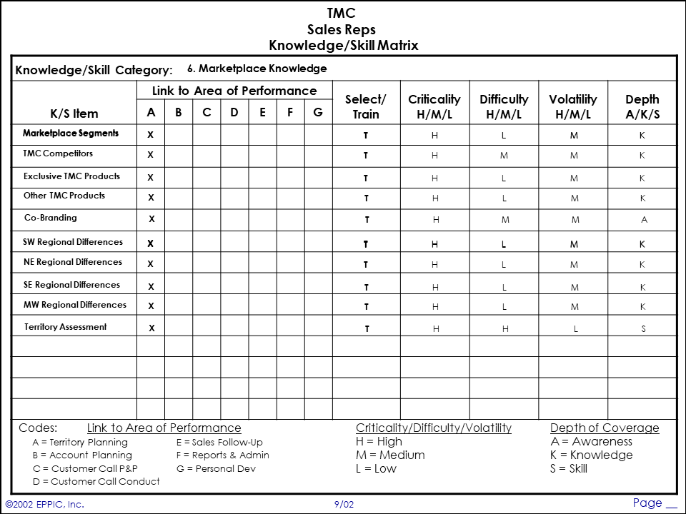 A Deep Dive into Conducting a Learner Needs Analysis from A to Z