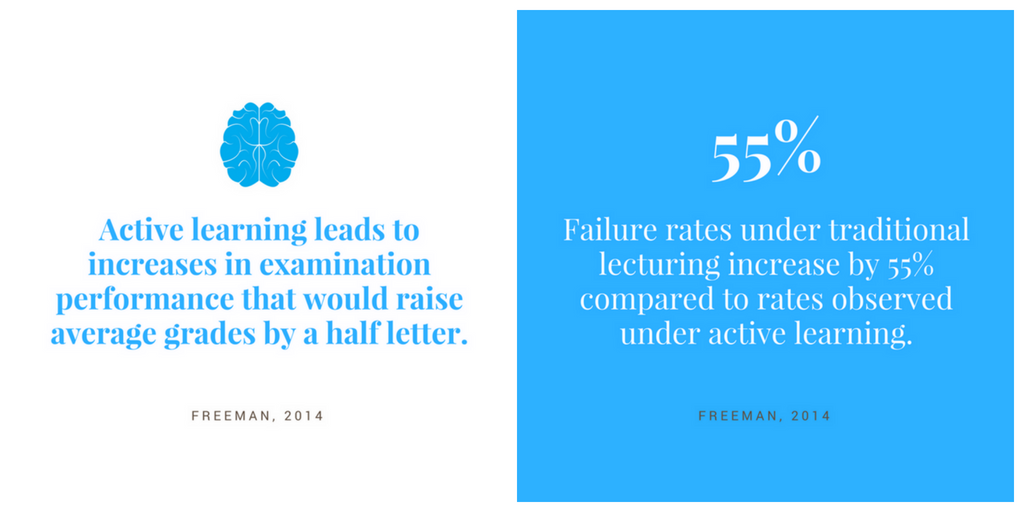 Why Active Learning is Key to Learner Success