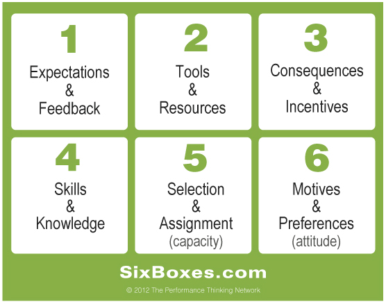 L&D Impact Playbook: 6 Steps to Prove Your Value