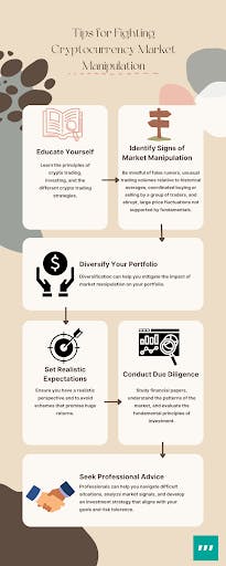 Cryptocurrency Market Manipulation How To Protect Investors And
