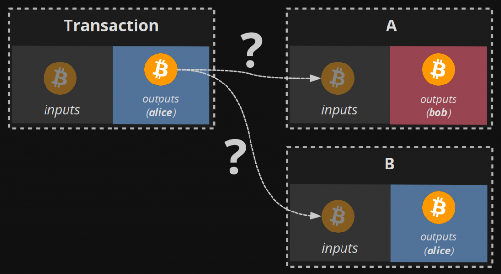 Attacks on Cryptocurrencies