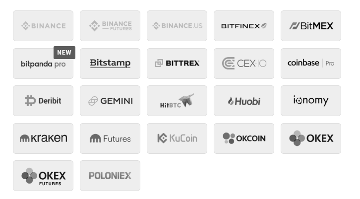 Haasbot Review 2020: a Comprehensive Comparison – HaasOnline vs 3Commas ...