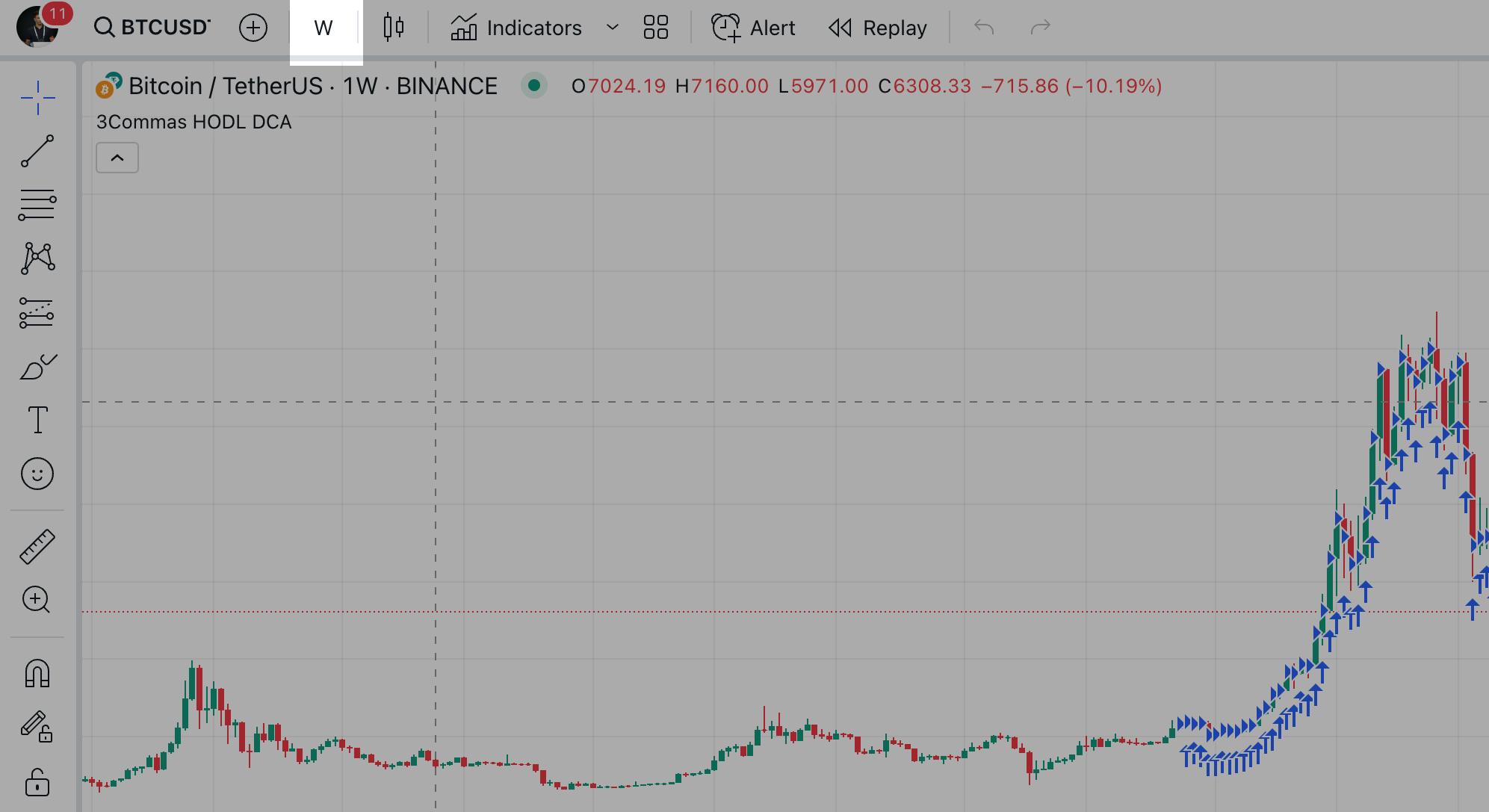 3Commas HODL DCA bot strategy