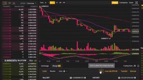 How to Short Cryptocurrency: A Guide to Shorting Crypto on the Falling ...