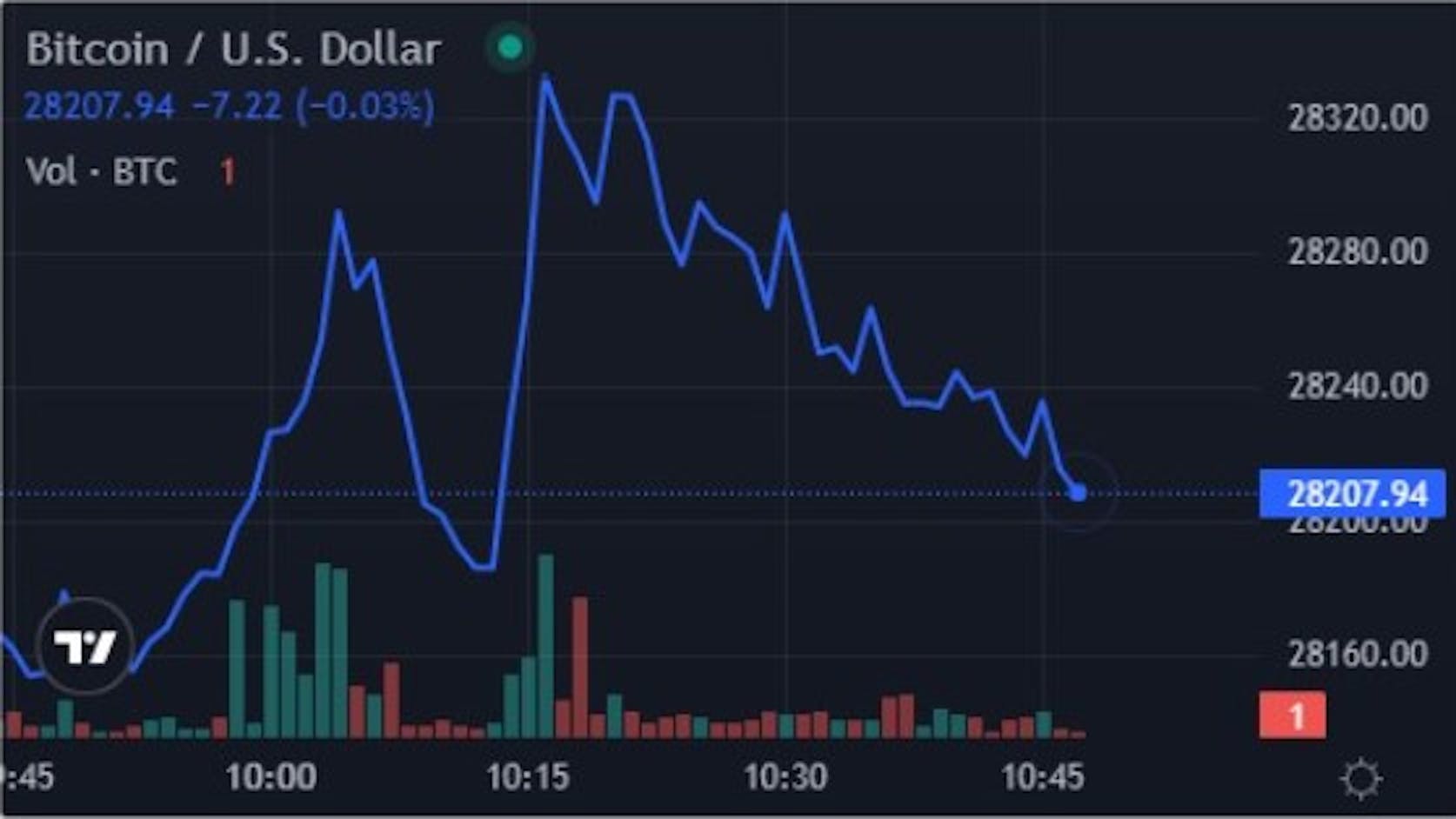 Bitcoin Technical Analysis – Learn How To Read Charts and Identify ...