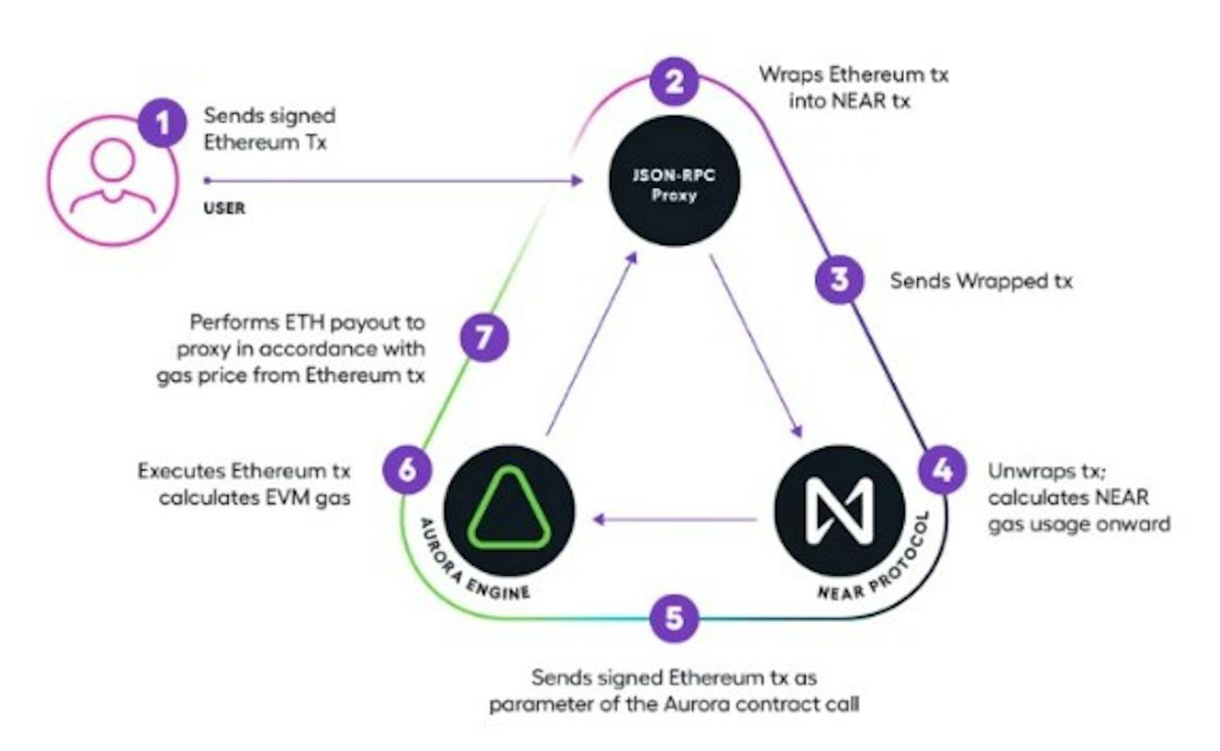 Introducing NEAR Protocol: A Promising Opportunity in the Blockchain Space