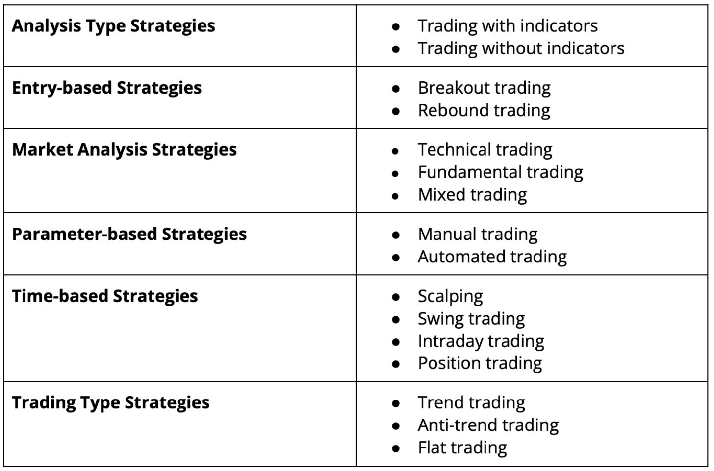 10 Best Crypto Trading Bot Strategies 2022 | 3Commas