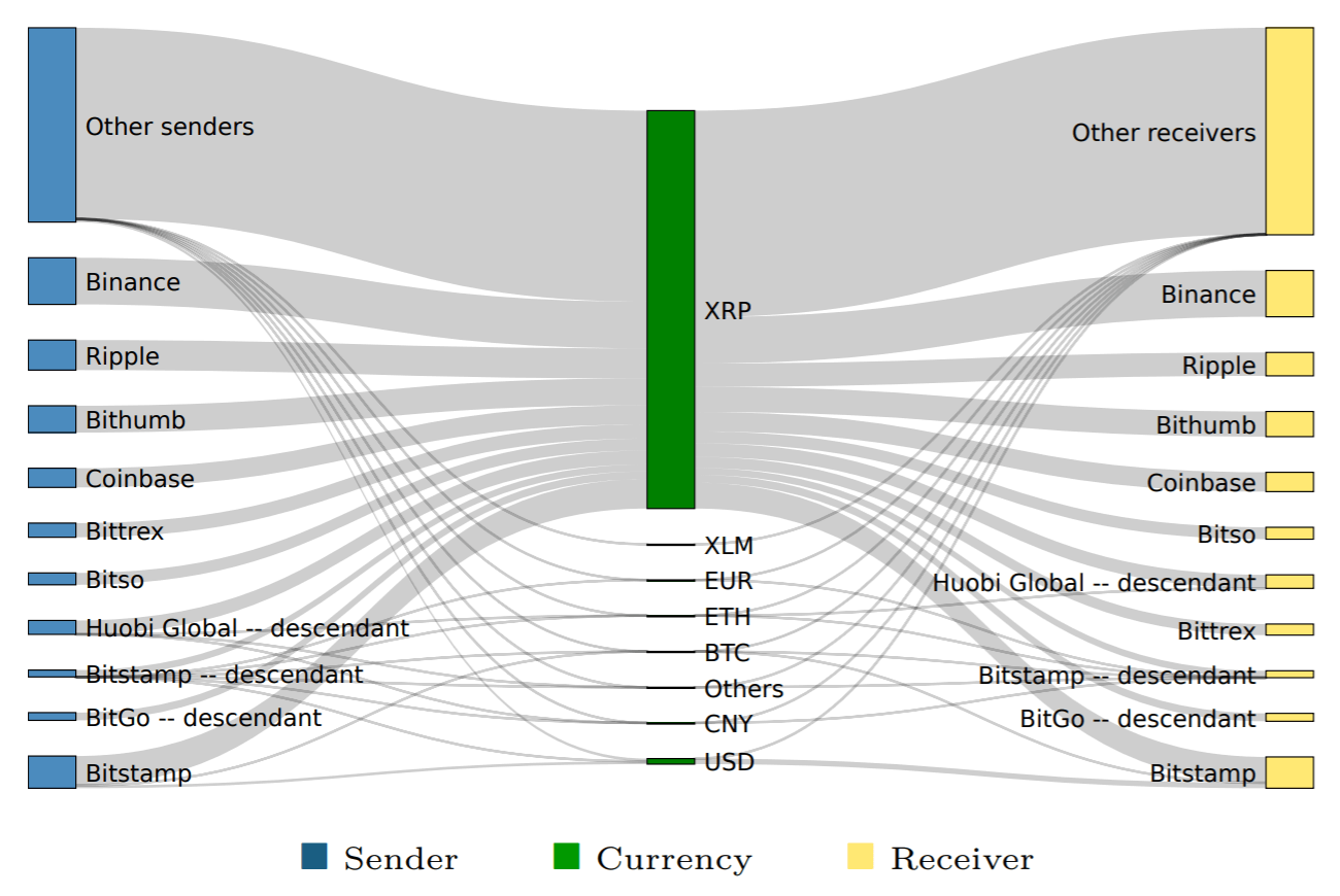 The fall of the Сrypto Titans