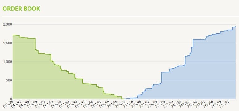 How to Trade Bitcoin: Trading Strategies Guide for Beginners