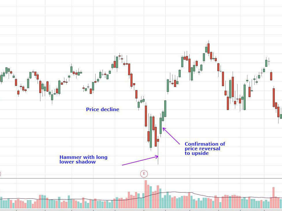 Bitcoin Technical Analysis – Learn How To Read Charts and Identify Trends