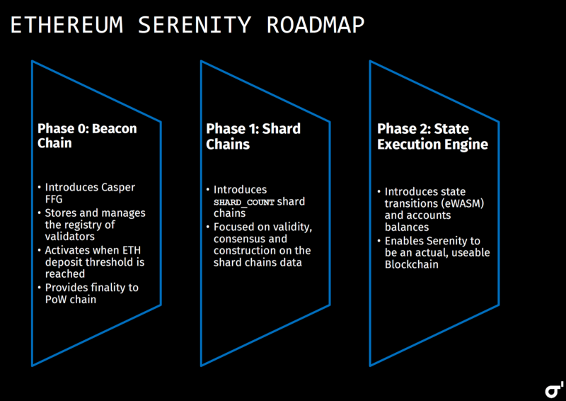 Ethereum History (Part 3: Final)