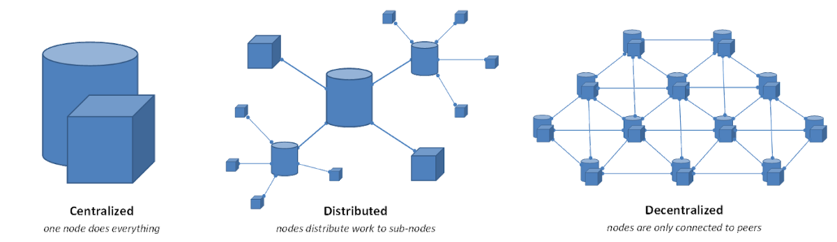 Blockchain technology alternatives 2023