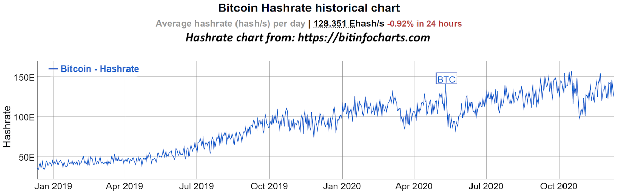 Hash Ribbon in 2025: Optimizing Bot Deals with 3Commas