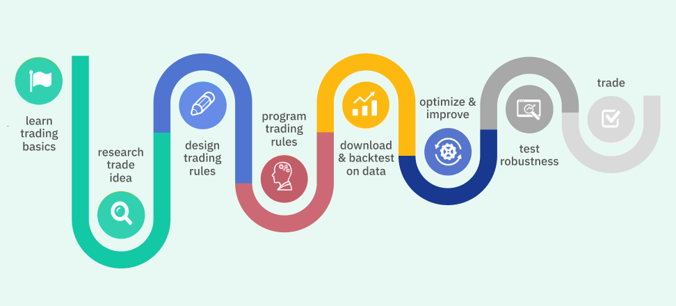 Manual Trading vs. Algo Trading in 2025