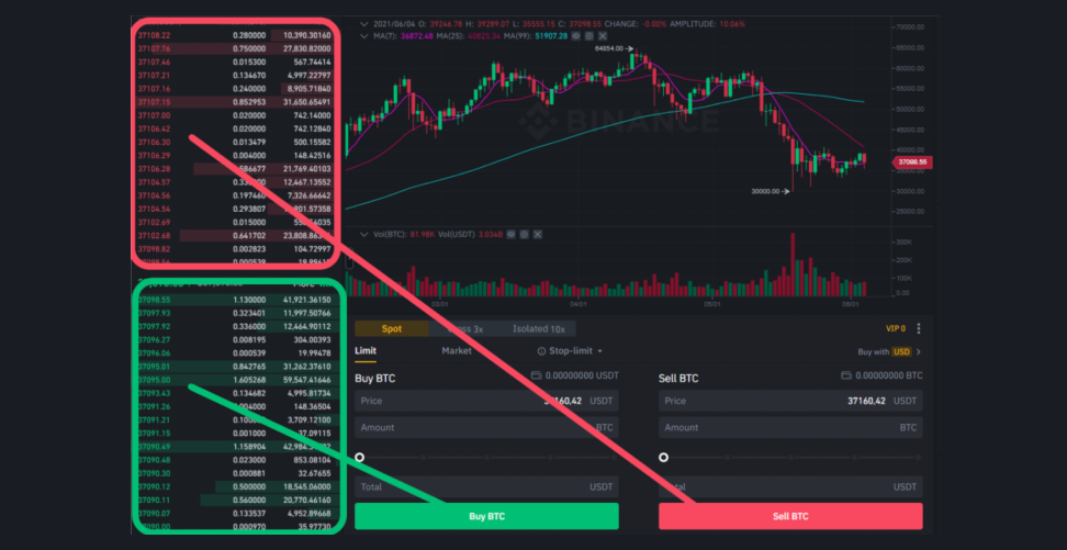 How to Trade Crypto in 2025: Automated First Strategies