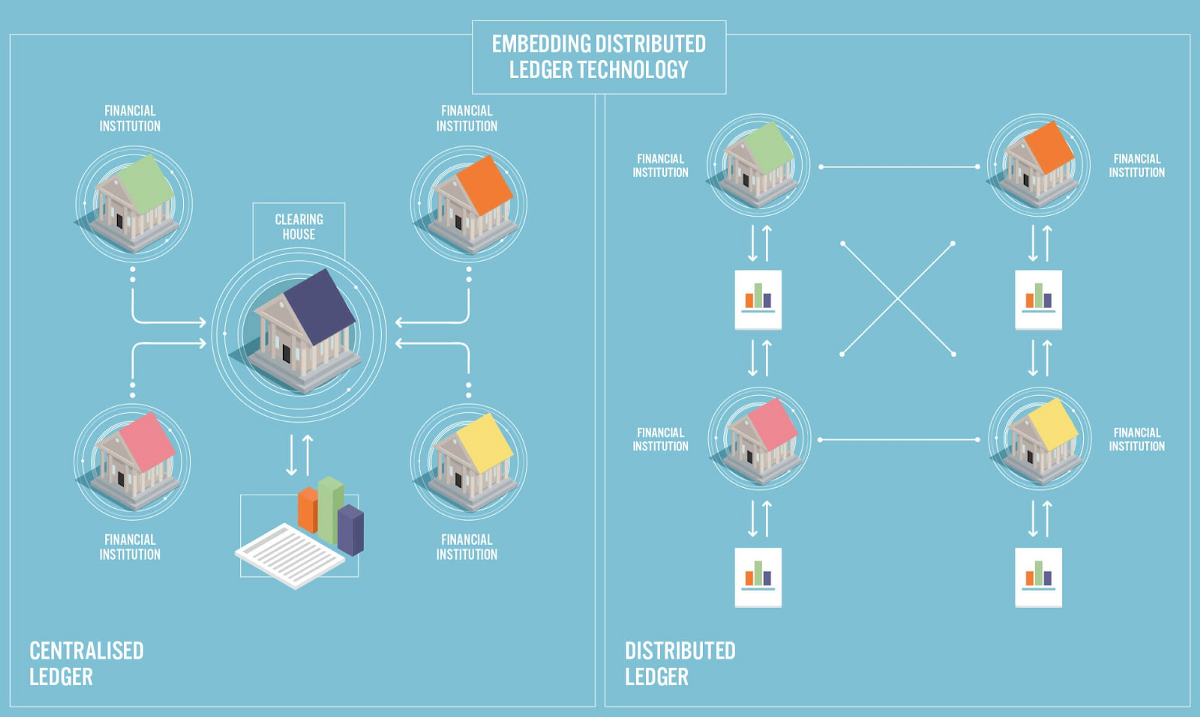 Blockchain technology alternatives 2023