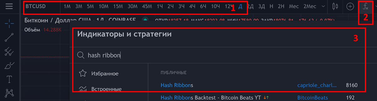 Использование Hash Ribbons для запуска сделок ботом. - 3commas блог