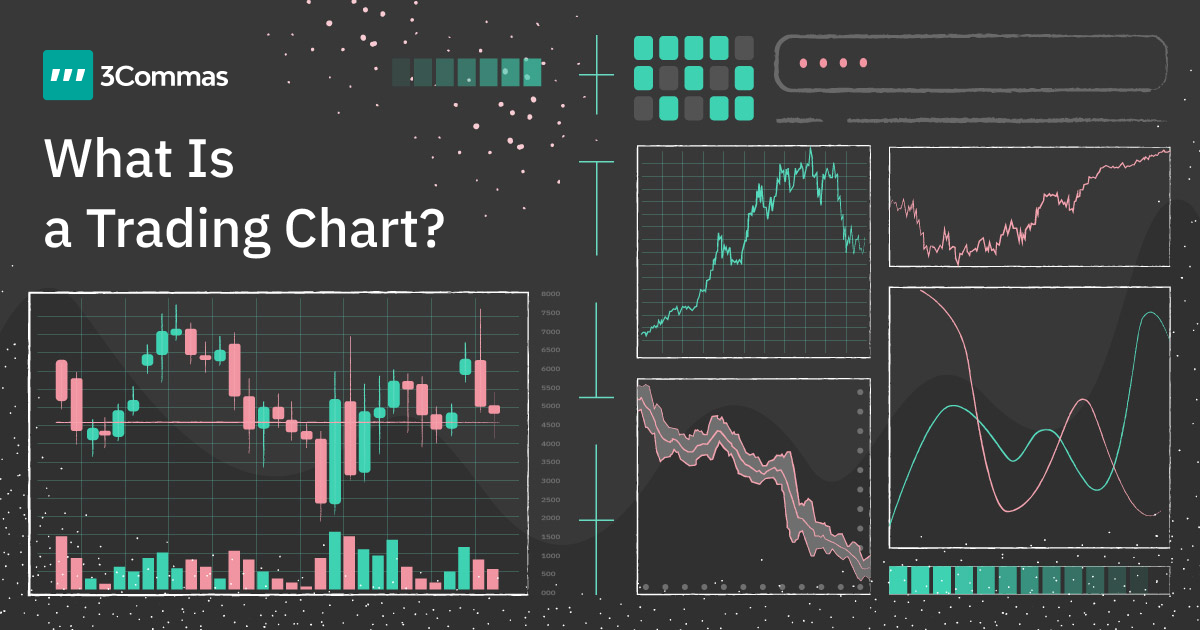 What Is a Trading Chart? A Beginner's Guide 2023