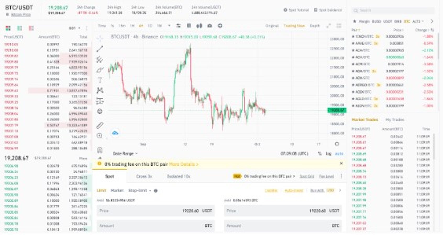 How To Trade on Binance in 2023: a Guide to Trading Cryptocurrency on ...