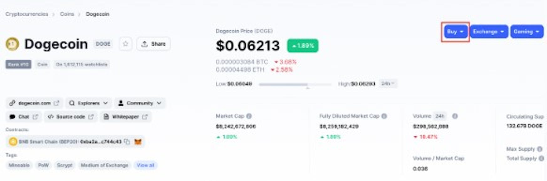 What are shitcoins and how to avoid buying them 2025