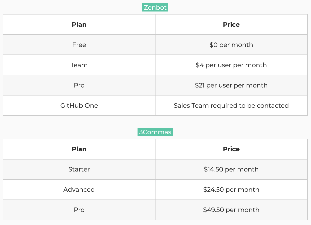 Zenbot Review 2020: a Comprehensive Comparison – Zen Bot Trading Bot vs ...