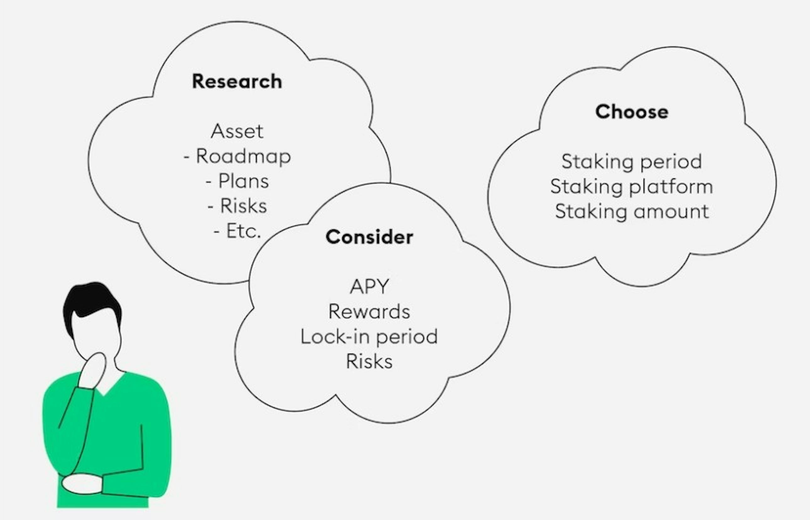 Crypto Staking 101: A Popular Way to Earn Passive Income in 2025