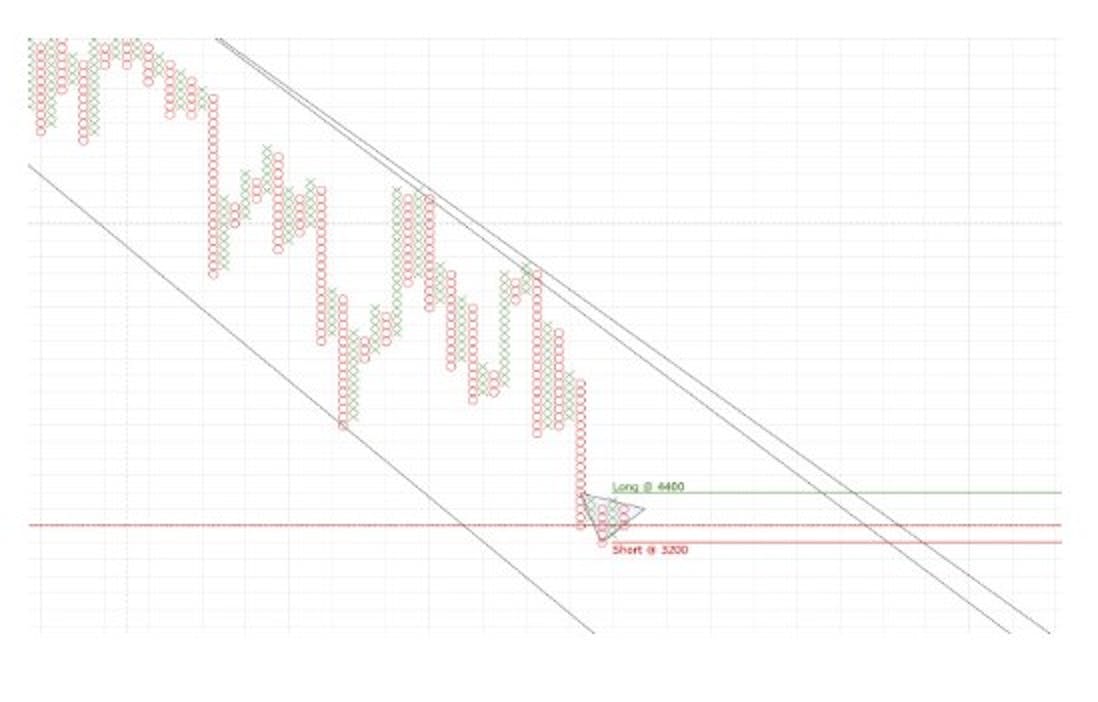 Bitcoin Technical Analysis – Learn How To Read Charts and Identify ...
