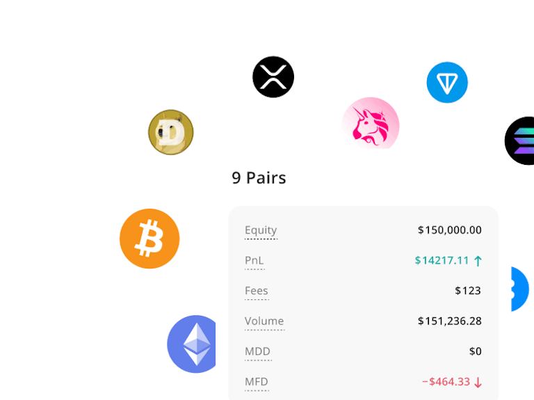 Backtesting Software for Traders – Best Backtesting Platform | 3Commas