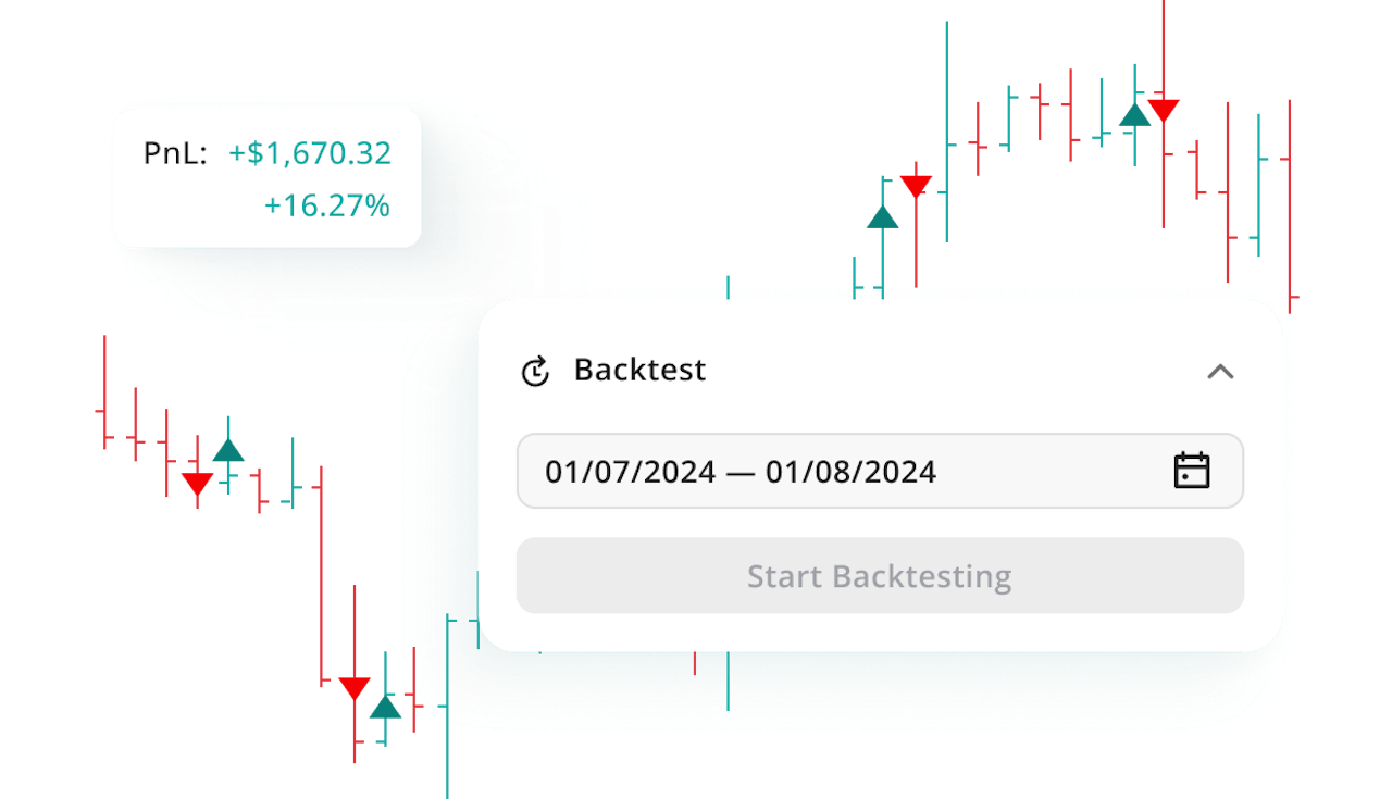 Backtesting Software for Traders – Best Backtesting Platform | 3Commas