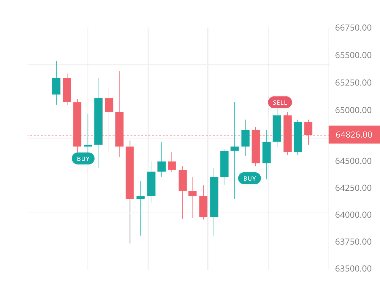 Flow Trading Bot | Automated FLOW Bot Strategies | 3Commas