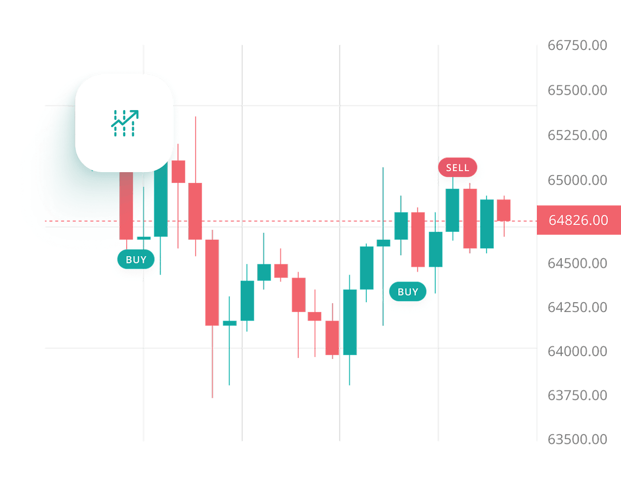 Breakout Trading Bot for Crypto | Automate Breakout Strategies | 3Commas