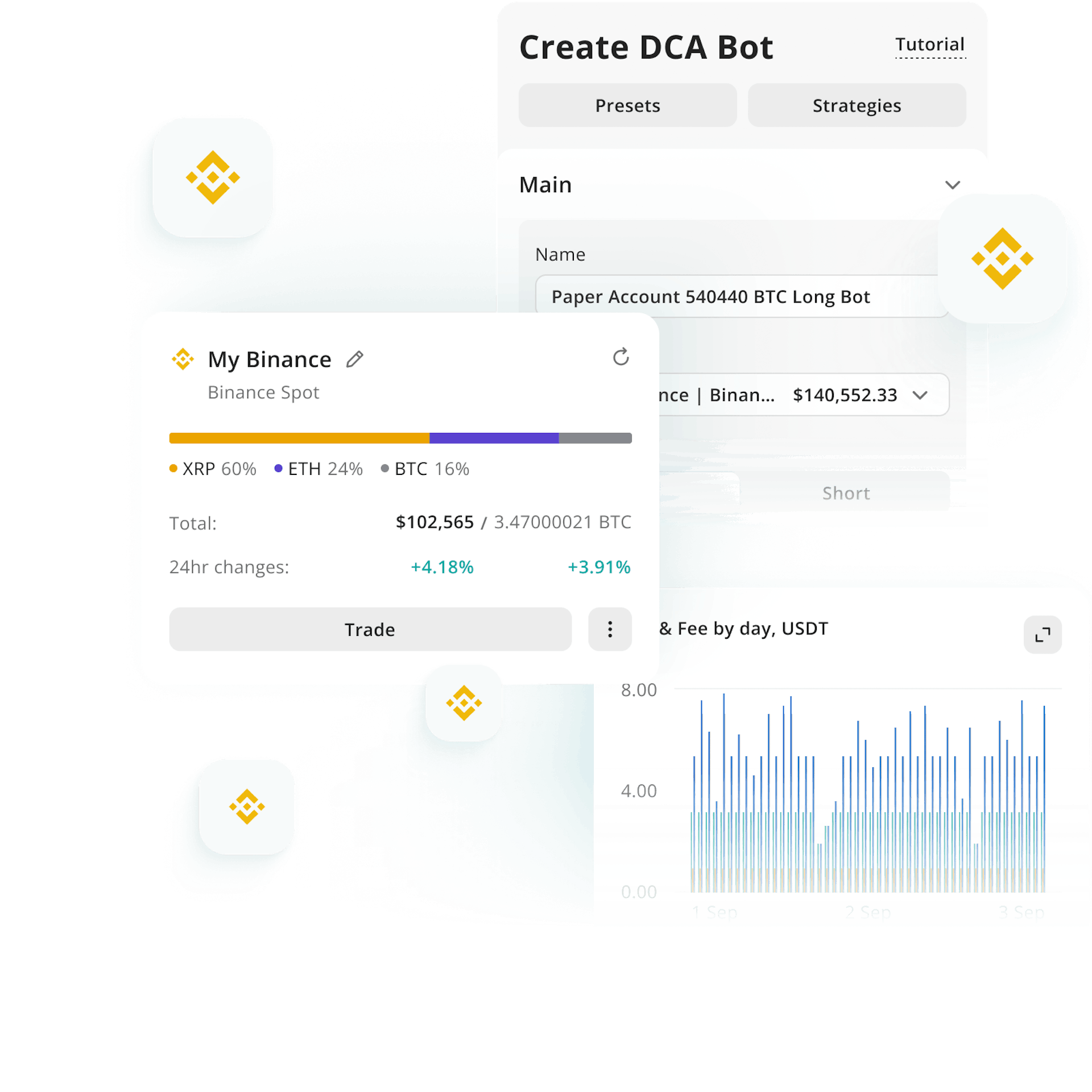 Binance Trading Bot - Automate Trades 24/7 | 3Commas